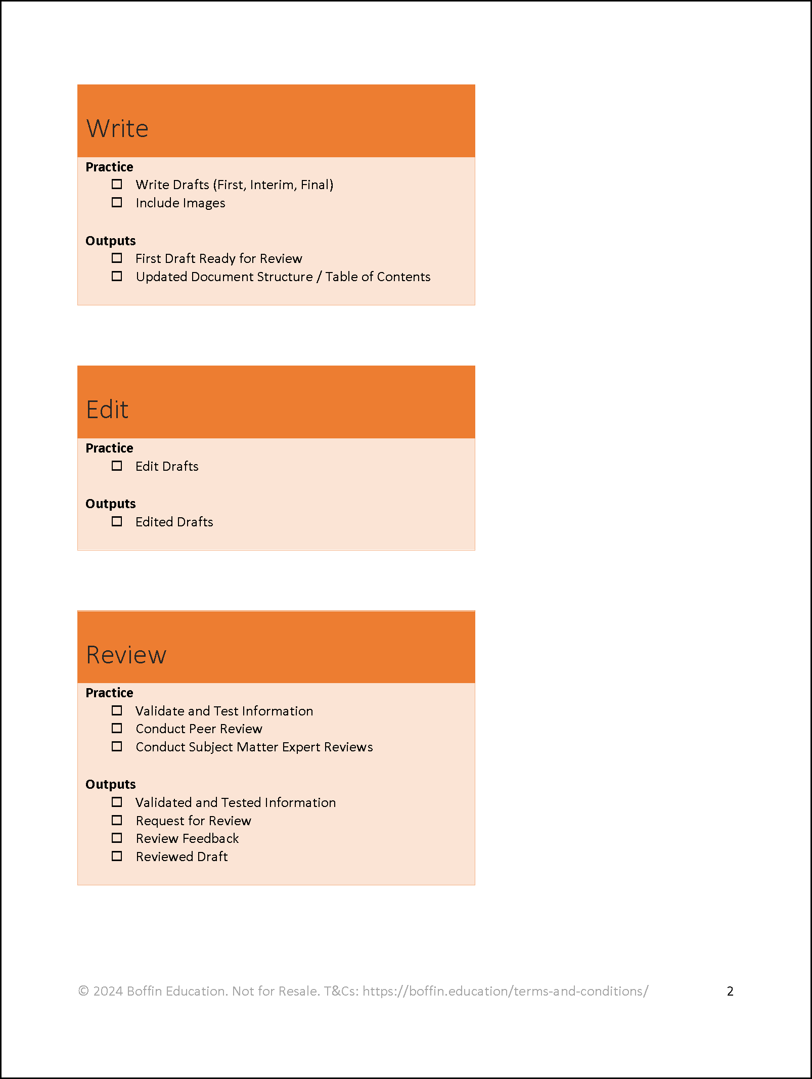 Technical Writing Process Checklist – Boffin Education