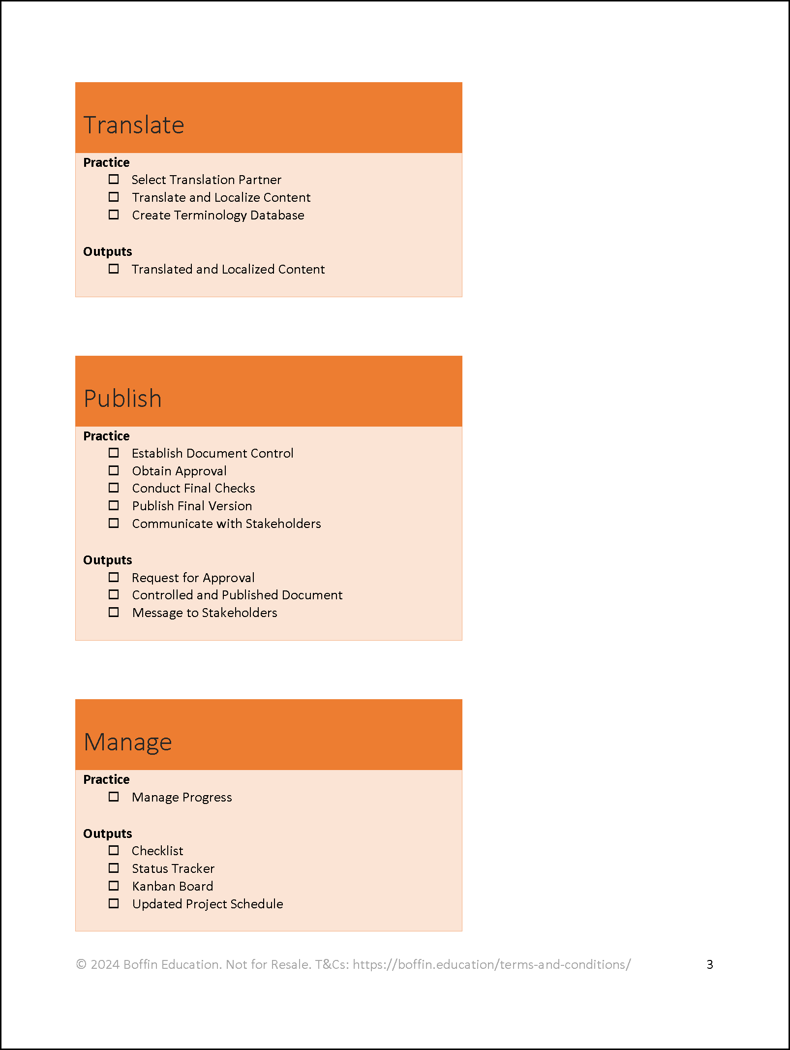 Technical Writing Process Checklist – Boffin Education