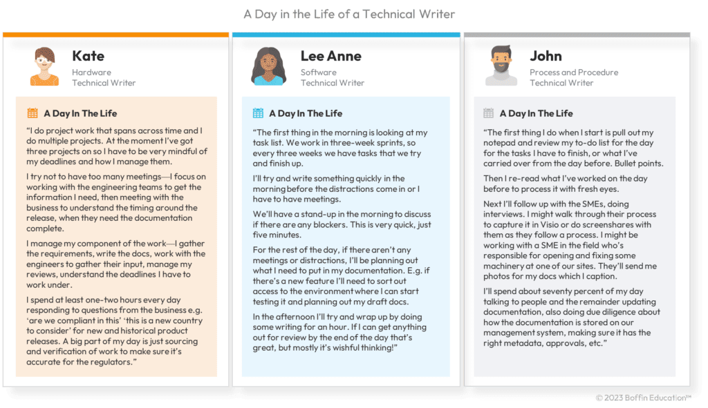 A Day in the Life of a Technical Writer: Tasks, Tools, and Workflow ...