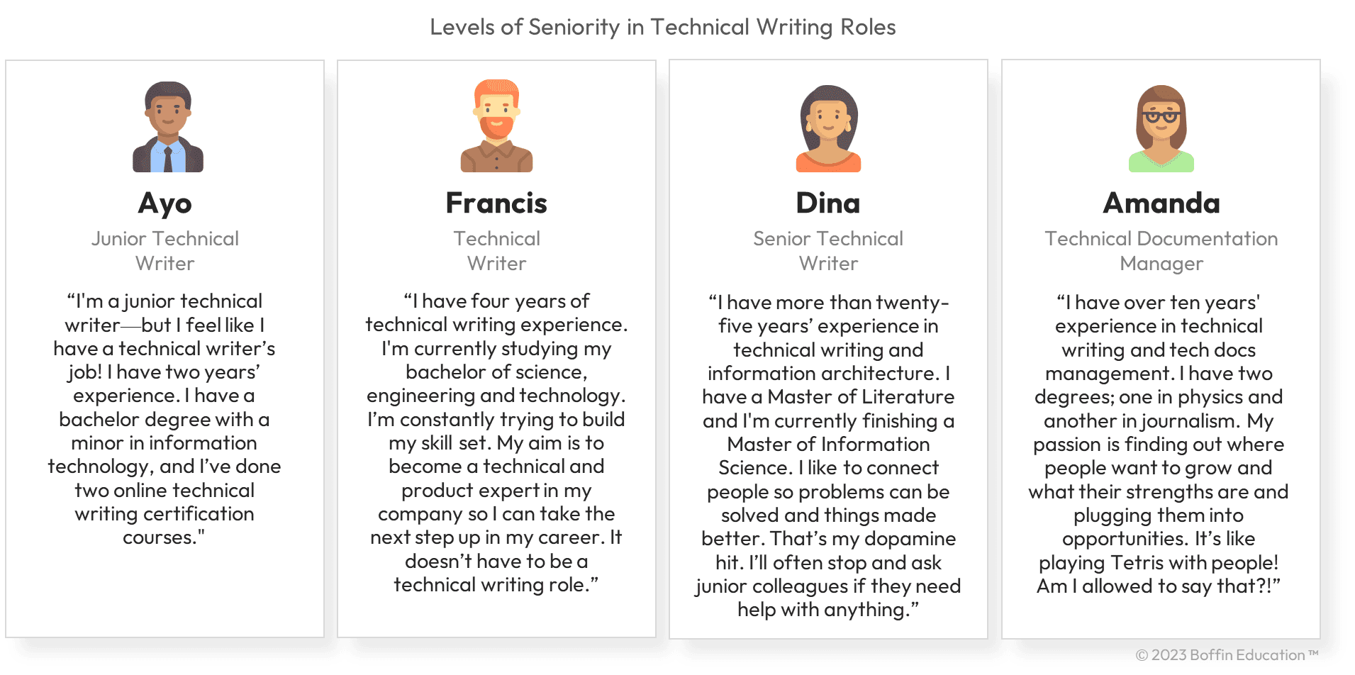 Technical Writing Career Paths: Individual Contributor vs Management ...
