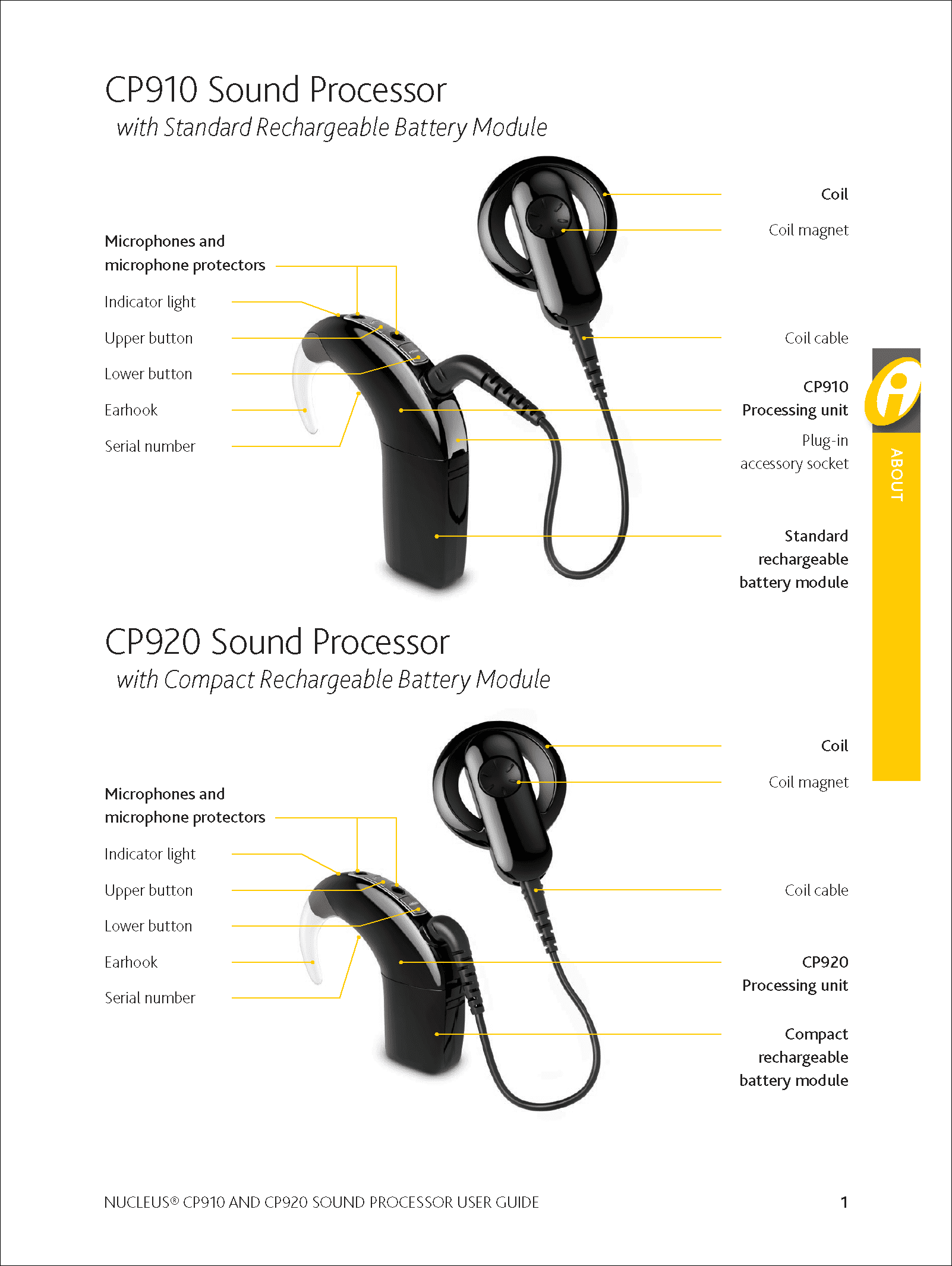 Design Structure – Boffin Education